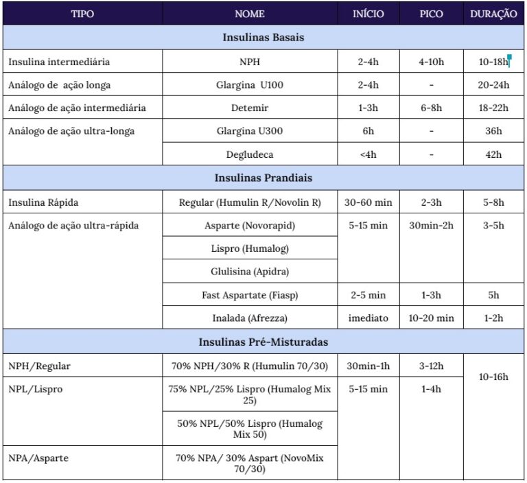Insulinoterapia no diabetes mellitus tipo 1 (DM1) – Novo – Diretriz da ...