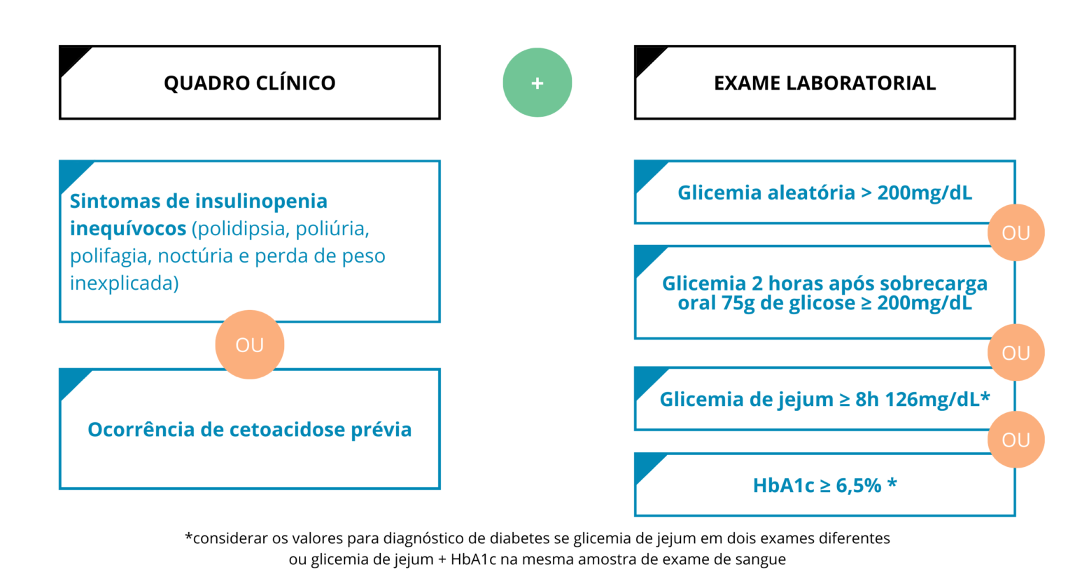 Tratamento do Diabetes Mellitus Tipo 1 no SUS – Diretriz da Sociedade ...